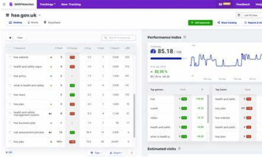 The Most Accurate Website Rank Tracking Tool 2025